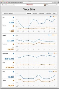 How to Use the New Pinterest, What Marketers Need to Know