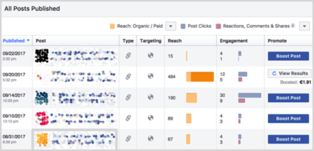 How to Use Facebook to Drive More Traffic to Your Blog Posts : Social ...