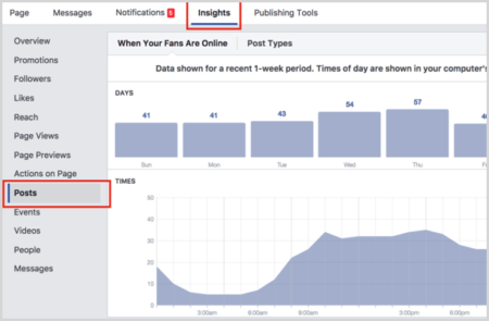 How to Use Facebook to Drive More Traffic to Your Blog Posts : Social ...