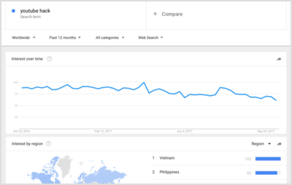 How to Optimize a YouTube Channel and Videos for Better Visibility ...