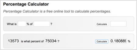 7 Metrics to Audit Your YouTube Channel : Social Media Examiner