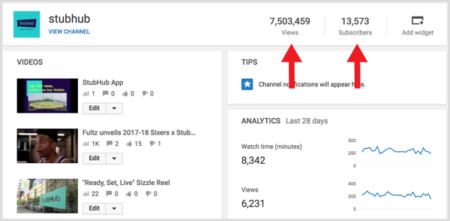 7 Metrics to Audit Your YouTube Channel : Social Media Examiner