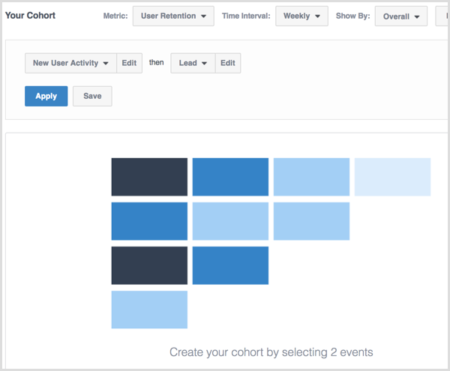 How to Use Facebook Analytics for Your Website : Social Media Examiner