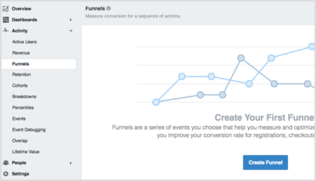 How to Use Facebook Analytics for Your Website : Social Media Examiner