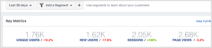 How to Use Facebook Analytics for Your Website : Social Media Examiner