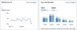 How to Use Facebook Analytics for Your Website : Social Media Examiner