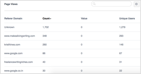 How to Use Facebook Analytics for Your Website : Social Media Examiner
