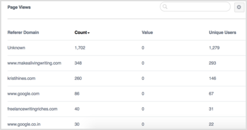 How to Use Facebook Analytics for Your Website : Social Media Examiner