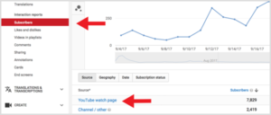 15 Tips for Growing Your YouTube Channel : Social Media Examiner