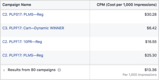 How to Lower Your Facebook Ad Costs and Get Better Results : Social ...