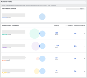 How to Use the Facebook Audience Overlap Tool to Prevent Ad Fatigue ...