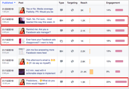 How to Lower Your Facebook Ad Costs and Get Better Results : Social ...