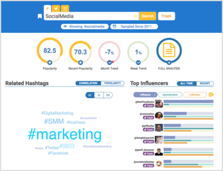 7 Twitter Hashtag Research Tools for Marketers : Social Media Examiner