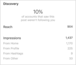 4 Ways to Use Instagram Insights to Improve Your Marketing : Social ...