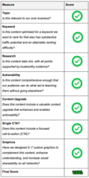 How to Use a Content Scorecard to Publish Better Blog Posts : Social ...