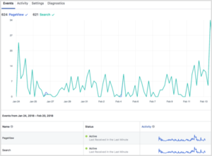 How to Integrate Shopify With Facebook : Social Media Examiner