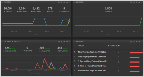 How to Manage and Analyze Your Social Media Marketing in 1 Dashboard ...
