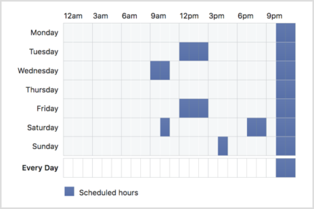 How to Use Facebook Ad Dayparting to Optimize Your Results : Social ...