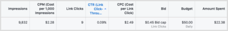 How to Optimize Facebook Ad Bidding: Clicks or Impressions? : Social ...
