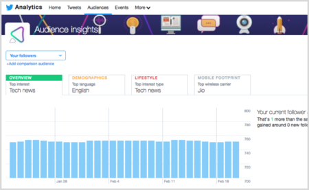 How to Use 4 Twitter Analytics Tools to Improve Twitter Ad Performance ...