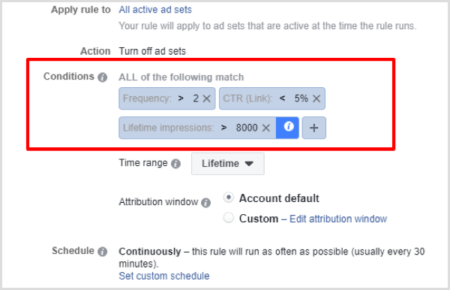 How to Use Facebook Automated Rules to Manage Facebook Ad Costs ...
