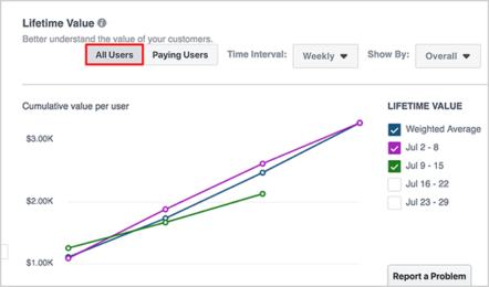 Facebook Analytics: What Marketers Need to Know : Social Media Examiner