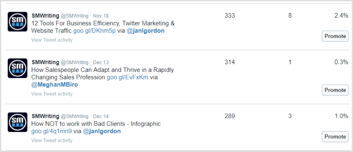 Useful Tools to Analyze Your Twitter Marketing and Content : Social ...