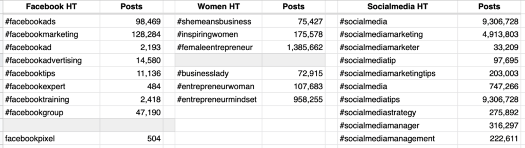 How to Grow Your Instagram Following: A Strategic Plan : Social Media ...