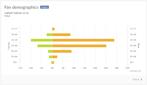 3 Analytics Tools That Help Measure Your Marketing Results : Social ...