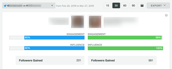 3 Analytics Tools That Help Measure Your Marketing Results : Social ...