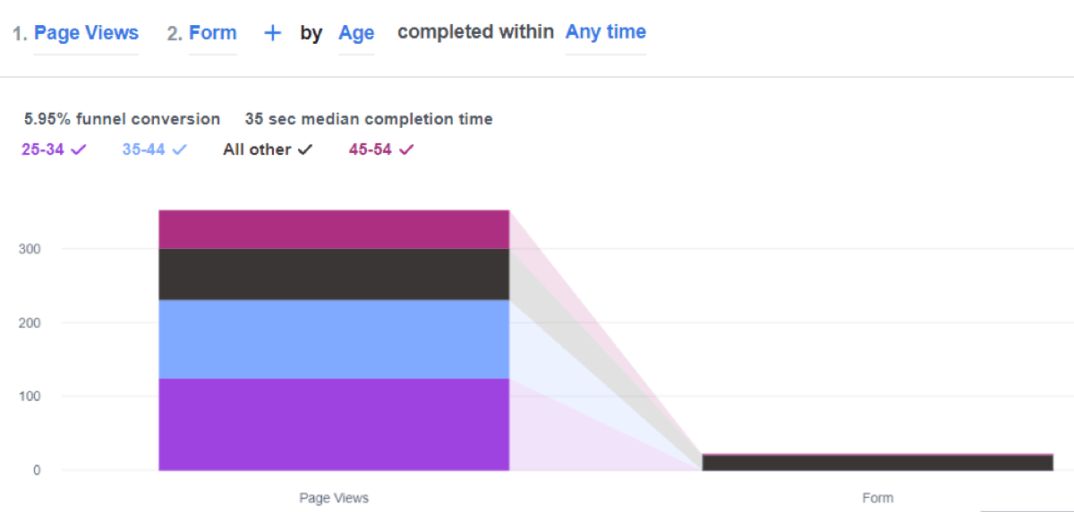 How to Set Up Facebook Analytics and Facebook Attribution : Social ...