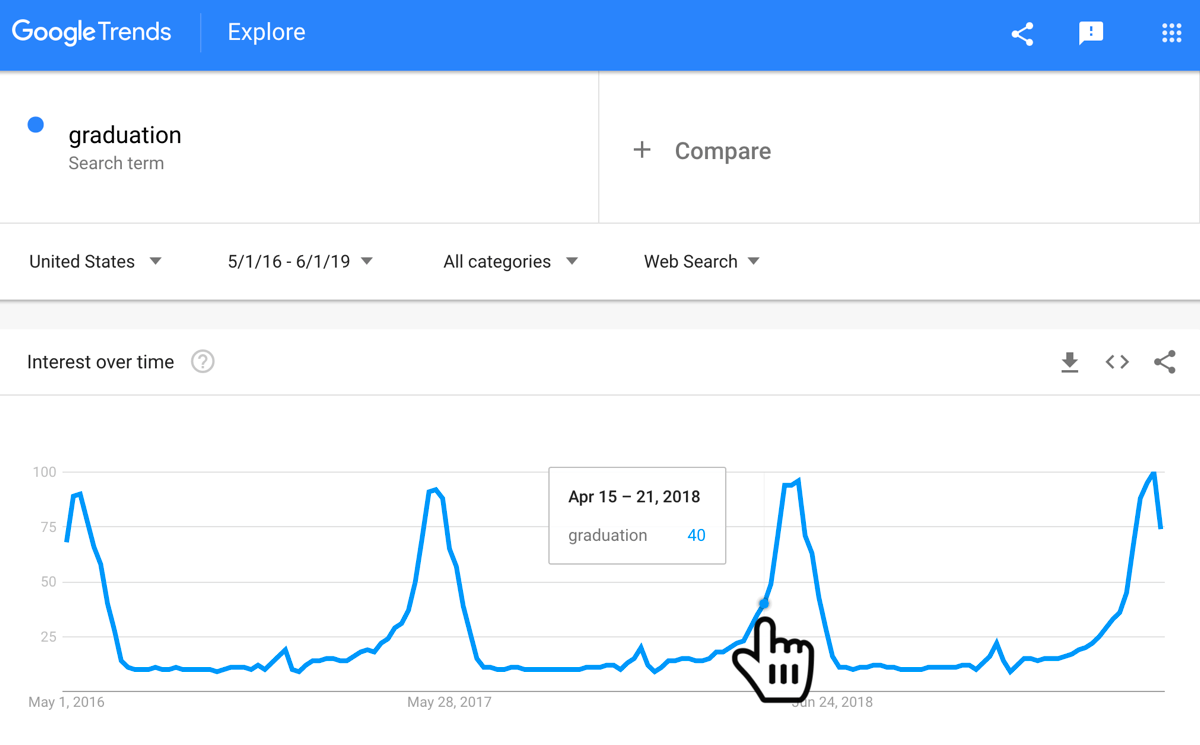 3 Ways to Improve Your YouTube Watch Time : Social Media Examiner