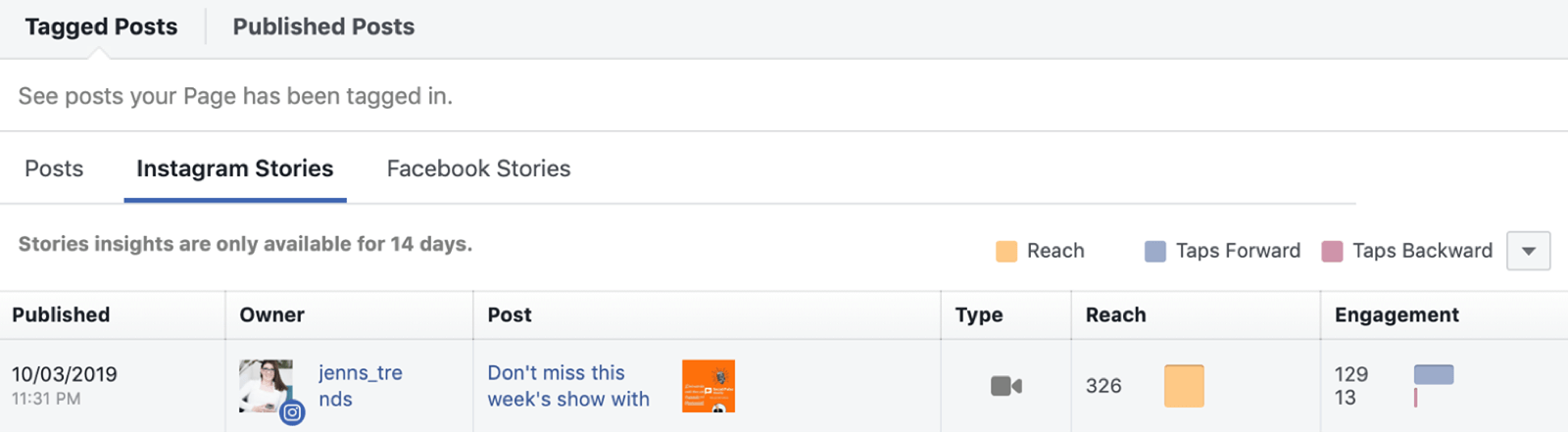 Creating Branded Content on Instagram: What Marketers Need to Know ...