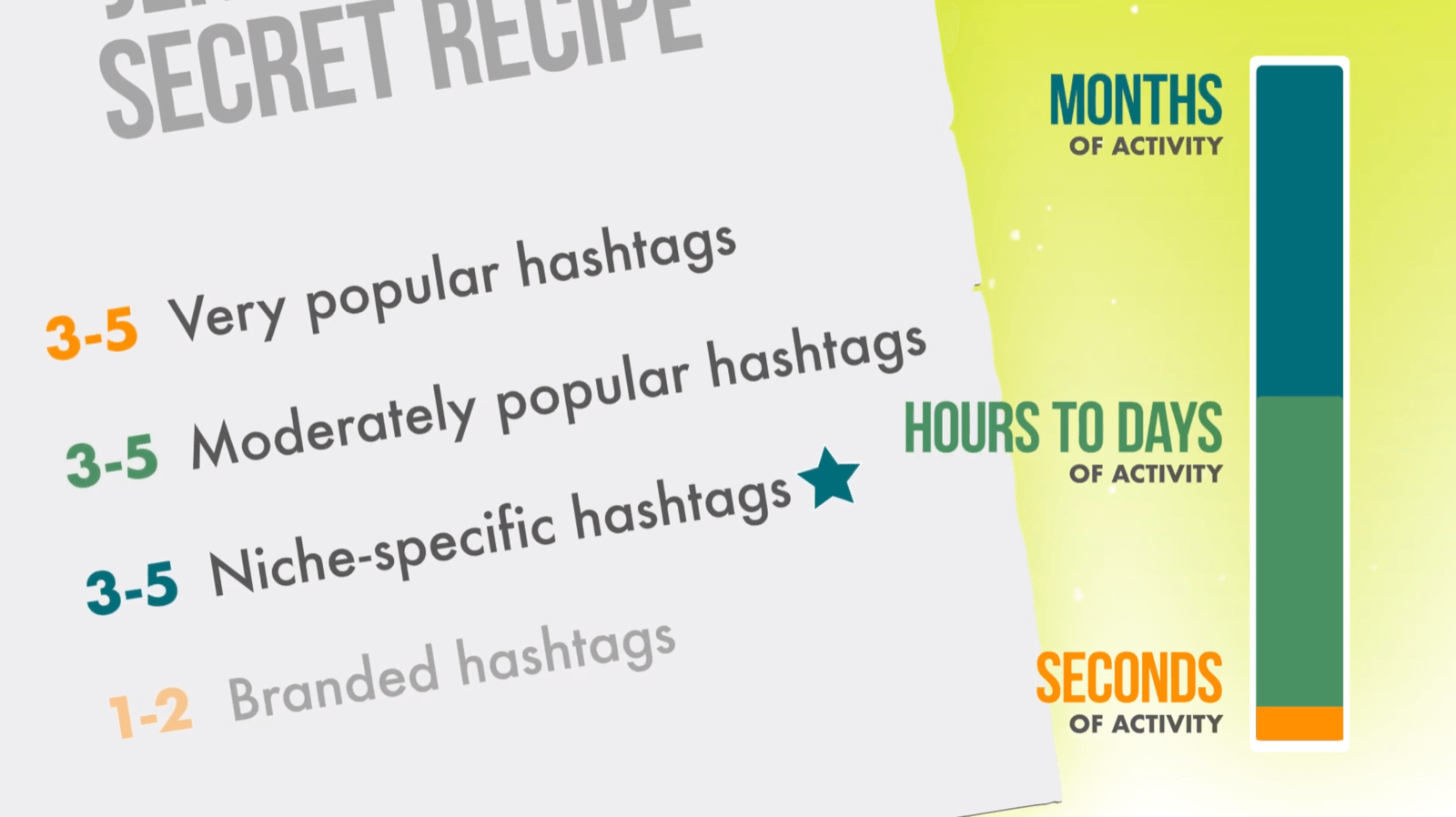 How to Use Instagram Hashtags for Business: A Guide for Marketers ...