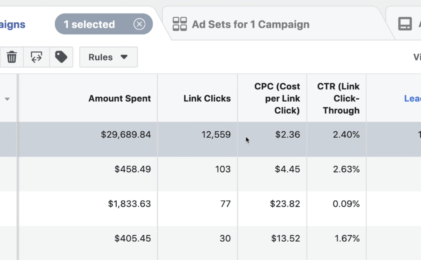 How to Easily Analyze Facebook Ad Results With 3 Custom Reports ...