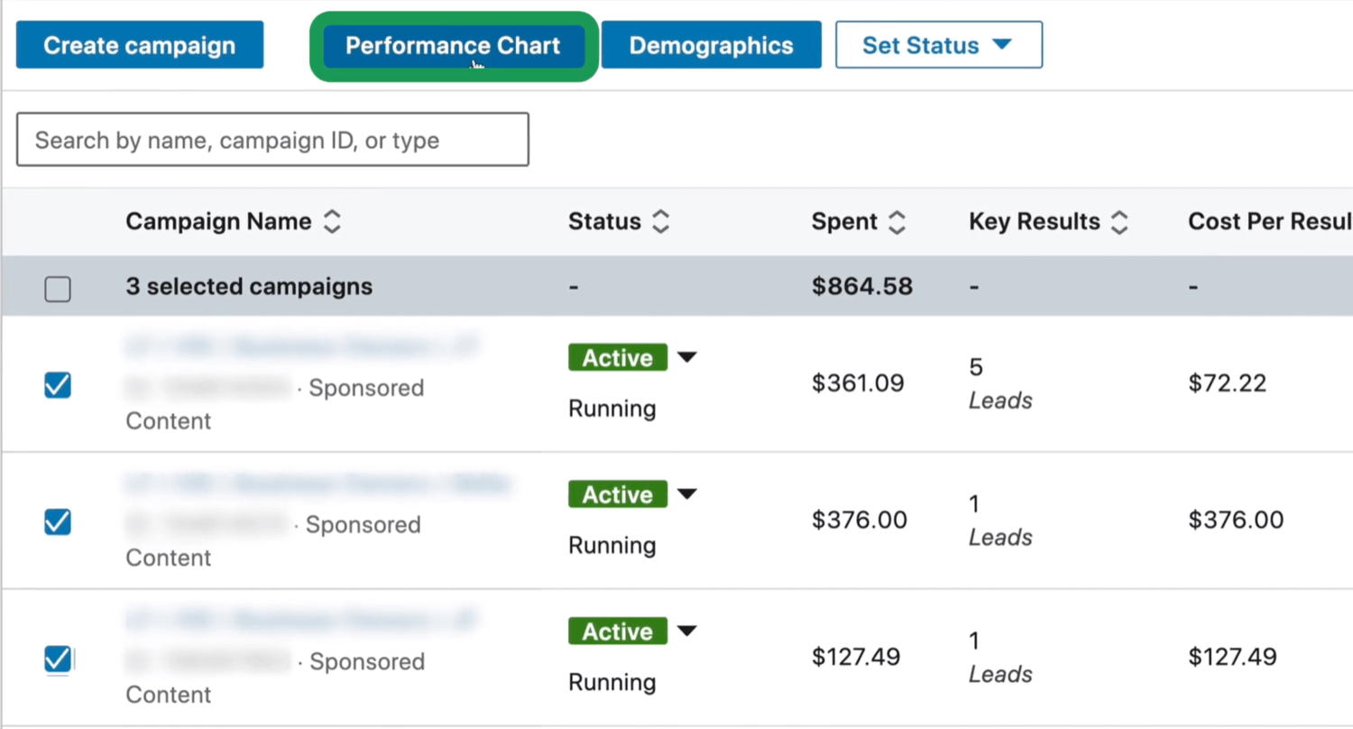 How to Analyze Your LinkedIn Ad Performance : Social Media Examiner