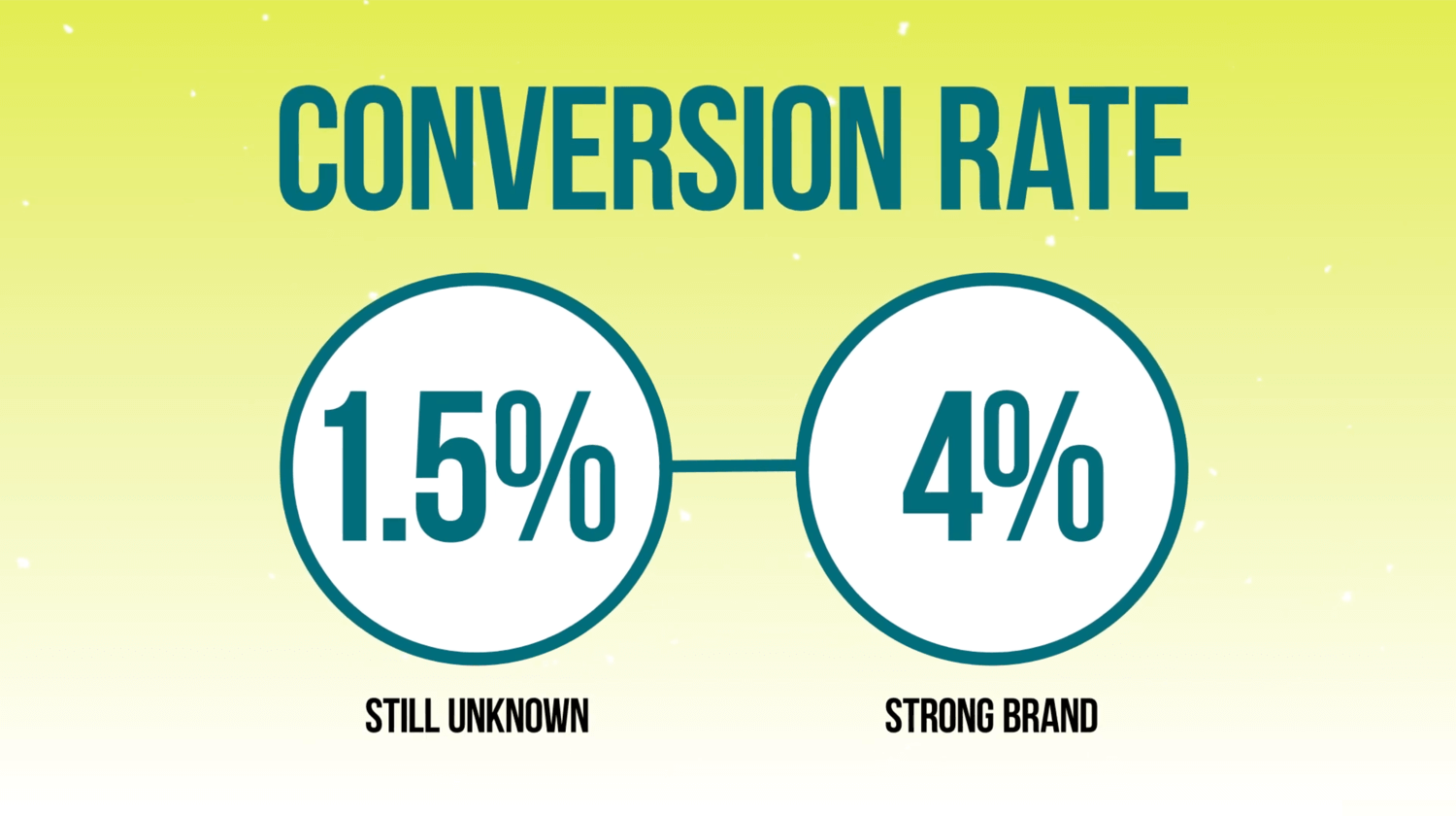 How to Analyze Your LinkedIn Ad Performance : Social Media Examiner