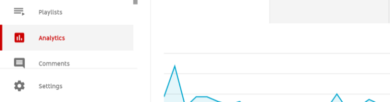 YouTube Analytics: How to Use Data to Inform Your Future Videos ...