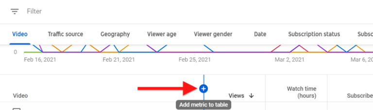 YouTube Analytics: How to Use Data to Inform Your Future Videos ...