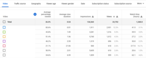 YouTube Analytics: How to Use Data to Inform Your Future Videos ...