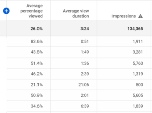 YouTube Analytics: How to Use Data to Inform Your Future Videos ...