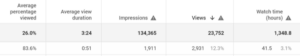 YouTube Analytics: How to Use Data to Inform Your Future Videos ...