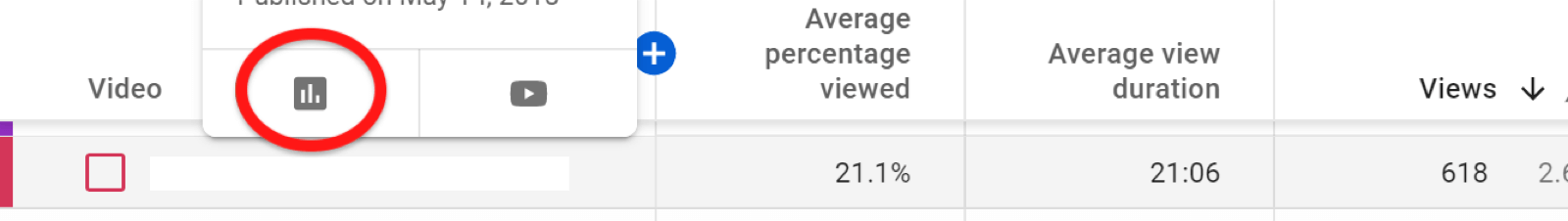 YouTube Analytics: How to Use Data to Inform Your Future Videos ...