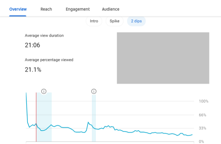 YouTube Analytics: How to Use Data to Inform Your Future Videos ...