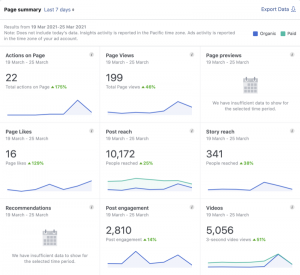 7 Ways to Improve Your Facebook Engagement : Social Media Examiner