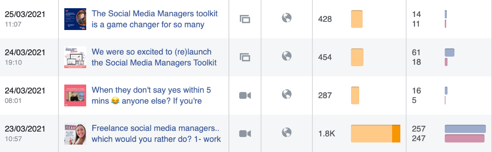 7 Ways to Improve Your Facebook Engagement : Social Media Examiner