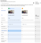 Facebook Organic Video Post Testing: Split Test Your Way to Better ...