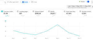 Ad Fatigue: Bringing New Life to Your Facebook and Instagram Ads ...