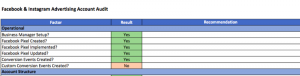 How to Audit Your Facebook Ads Account for Better Results : Social ...