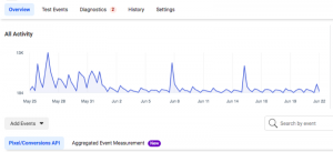 How to Audit Your Facebook Ads Account for Better Results : Social ...